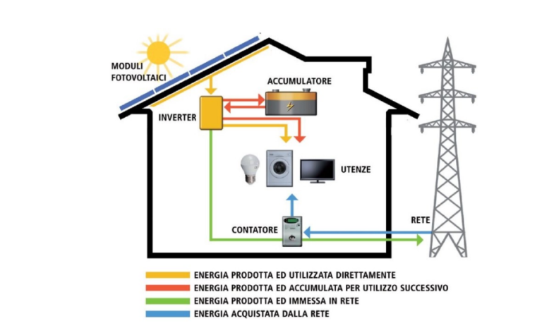 Sepa Energia – SEPA